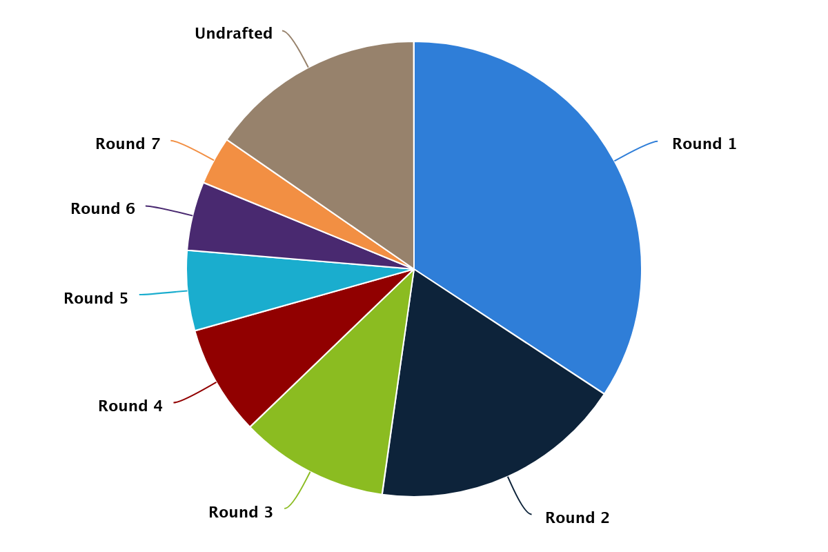 Revisting the Mark Hunter Drafts