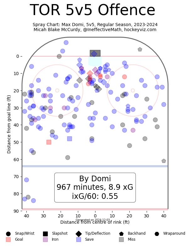 2025 T25U25: Matias Maccelli is #3